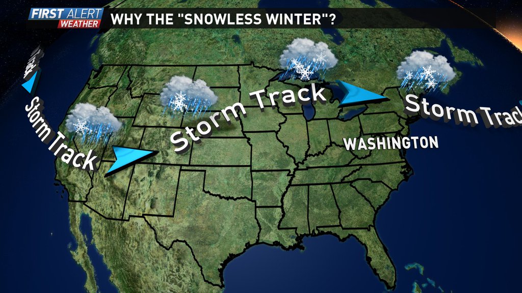 Why such a 'snowless' winter? | wusa9.com
