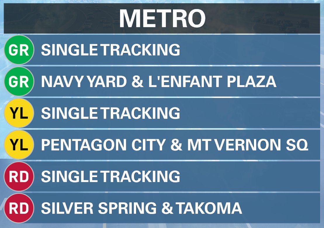 Metro starts Monday off with delays, single tracking | wusa9.com