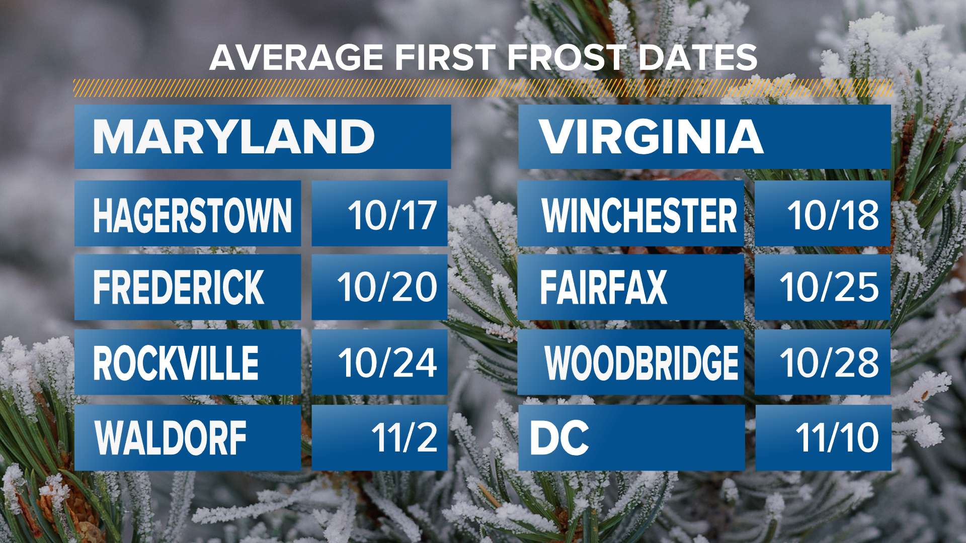 BRRR: First Freeze/Frost of the season Thursday night | wusa9.com